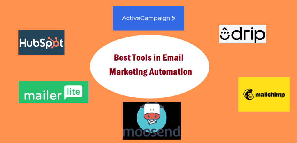 Best Tool for Email Marketing Automation – List of Tools